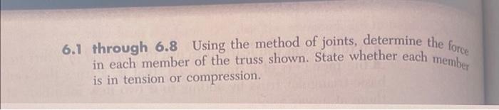 Solved Fig. P6.1 through 6.8 Using the method of joints, | Chegg.com