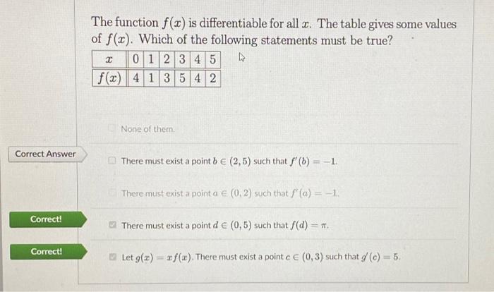 The function f(x) is differentiable for all x. The | Chegg.com