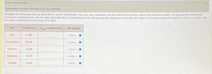 Solved Completie the following chart by using Wen's law for | Chegg.com