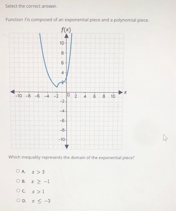 Solved Select The Correct Answer Function Fis Composed Of