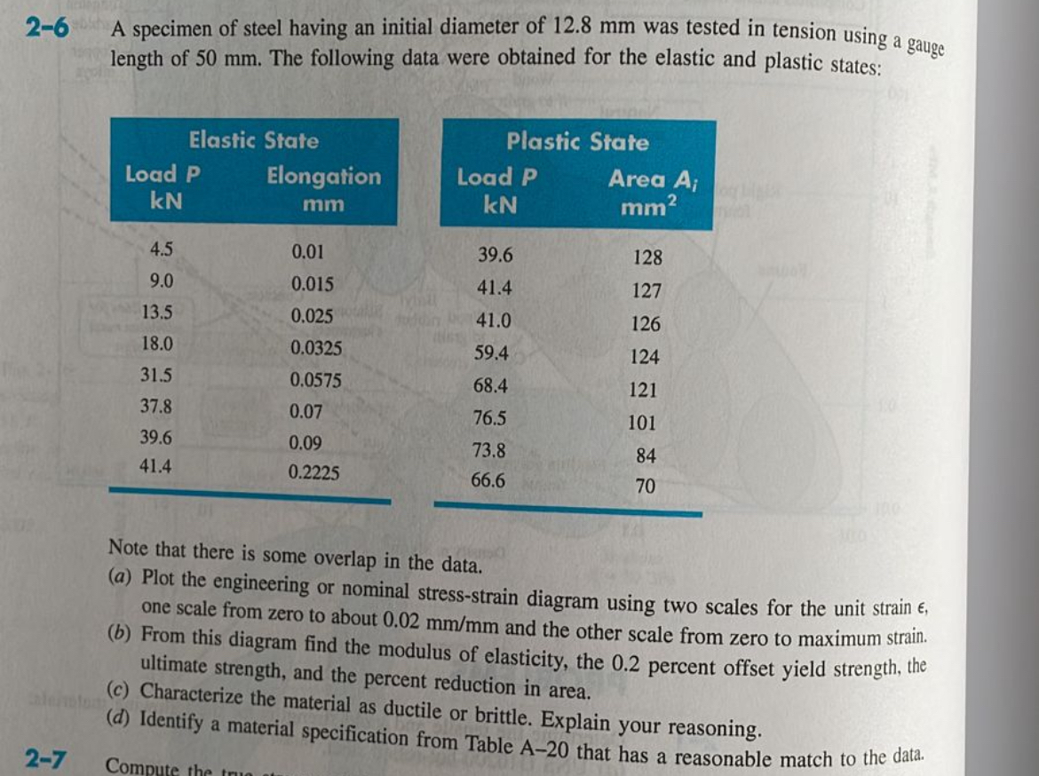 Solved 2-6 ﻿A specimen of steel having an initial diameter | Chegg.com