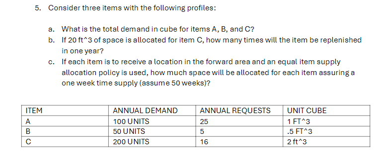 Solved Consider three items with the following profiles:a. | Chegg.com