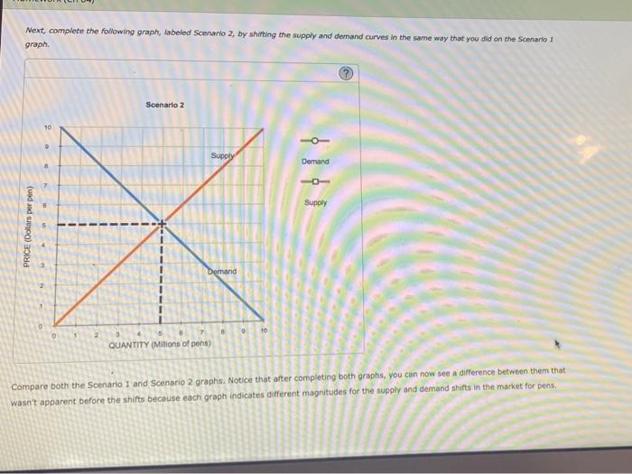 Solved Consider the market for pens. Suppose that the number | Chegg.com