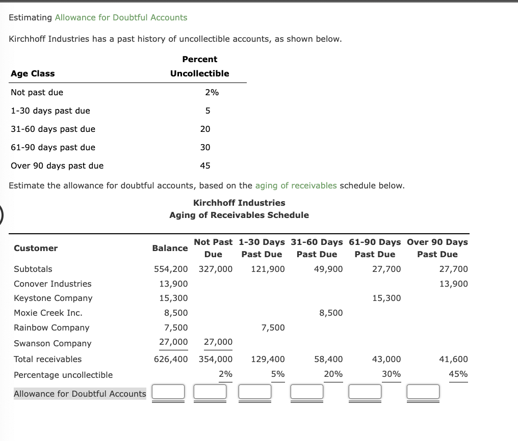 Solved Estimating Allowance for Doubtful AccountsKirchhoff | Chegg.com