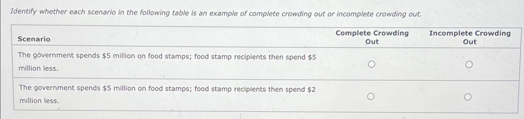 Solved Identify whether each scenario in the following table | Chegg.com