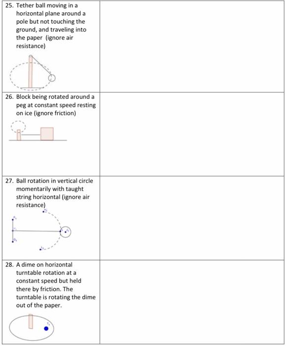 Solved AP Physics 1 Free Body Diagrams Assignment Some ideas | Chegg.com
