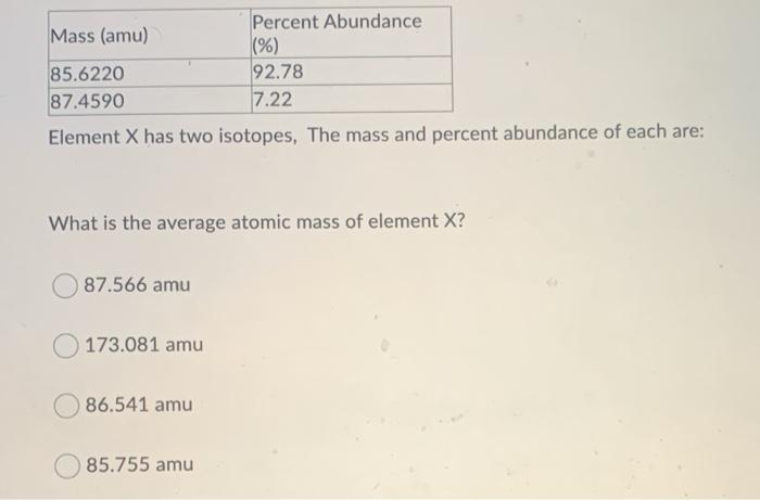 Solved Mass (amu) Percent Abundance (%) 92.78 7.22 85.6220 | Chegg.com