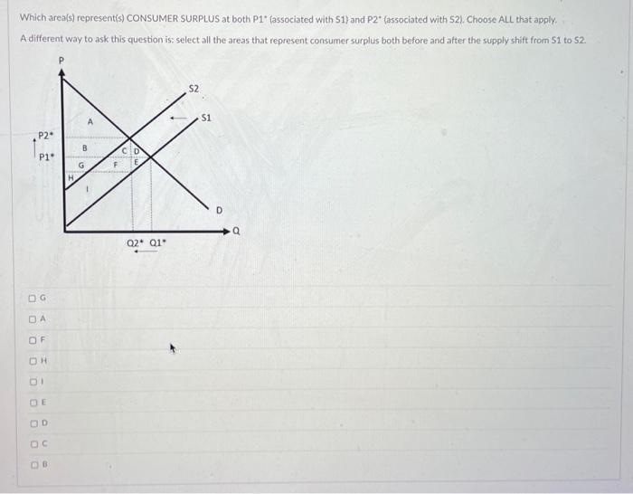 Solved Which area(s) represent(s) CONSUMER SURPLUS at both | Chegg.com