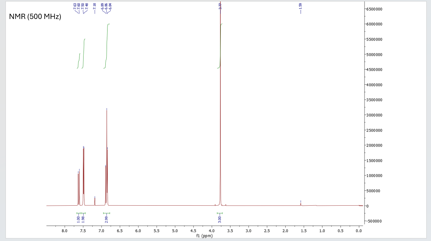 I have an H-NMR ﻿for ﻿Dianisylideneacetone. I need | Chegg.com