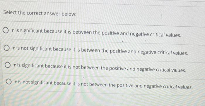 Solved QUESTION 21 1 POINT Suppose you computed r= r is | Chegg.com