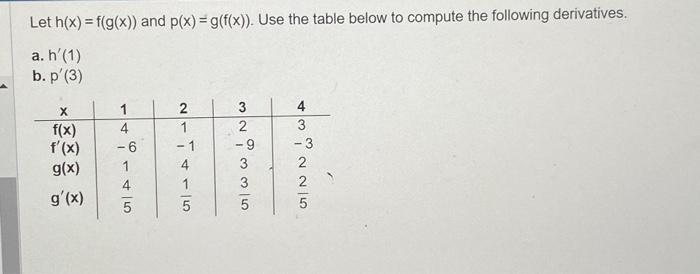 Solved Let h(x)=f(g(x)) and p(x)=g(f(x)). Use the table | Chegg.com