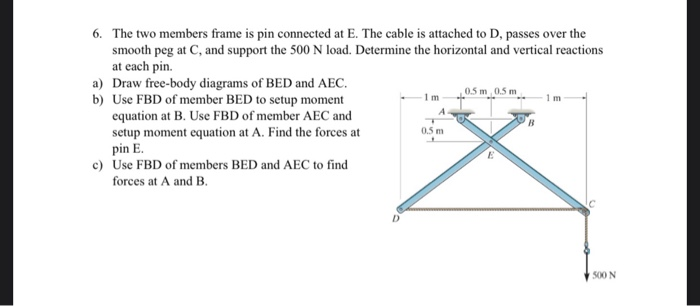Solved 6. The two members frame is pin connected at E. The | Chegg.com