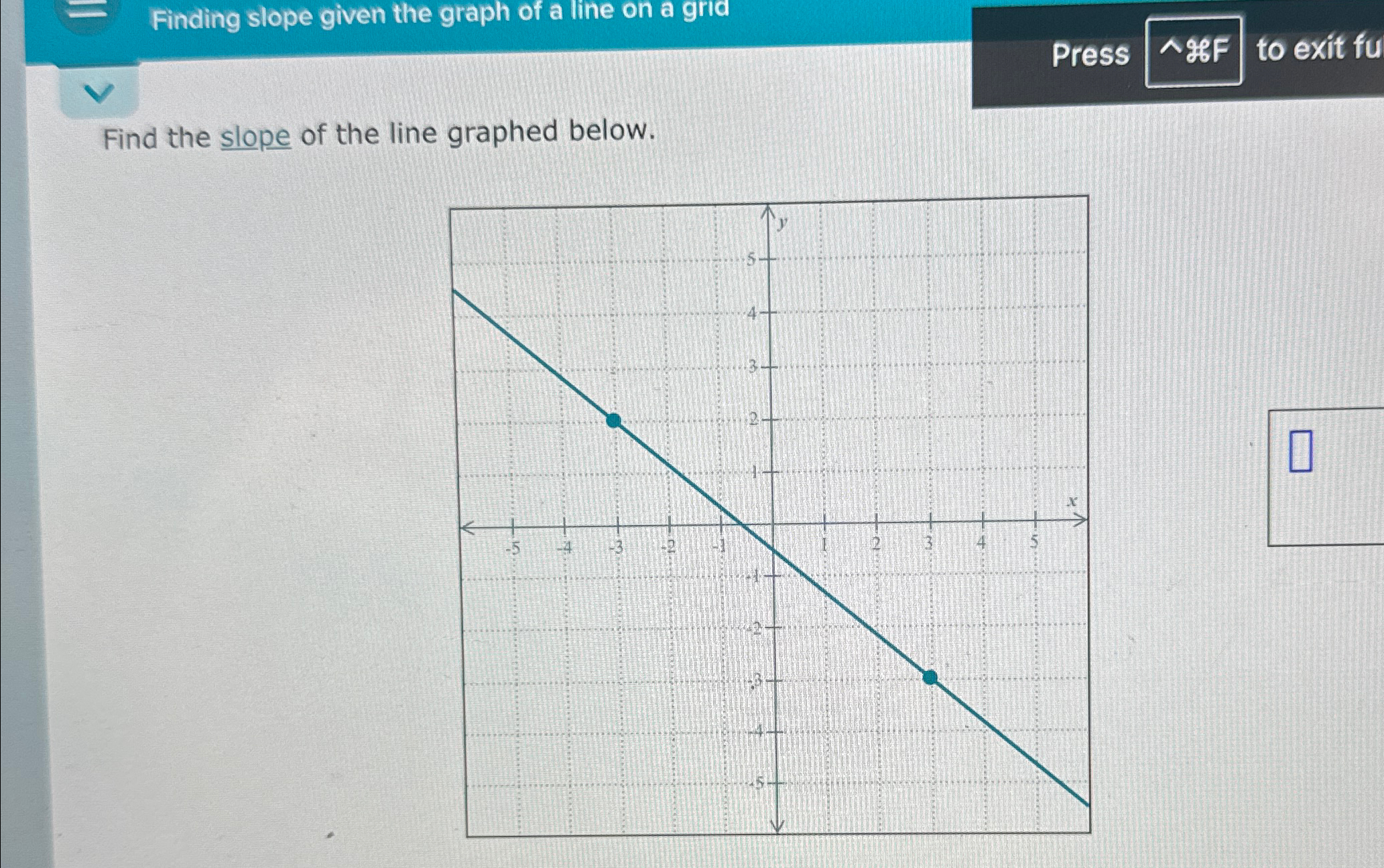 Solved Finding slope given the graph of a line on a gridFind | Chegg.com