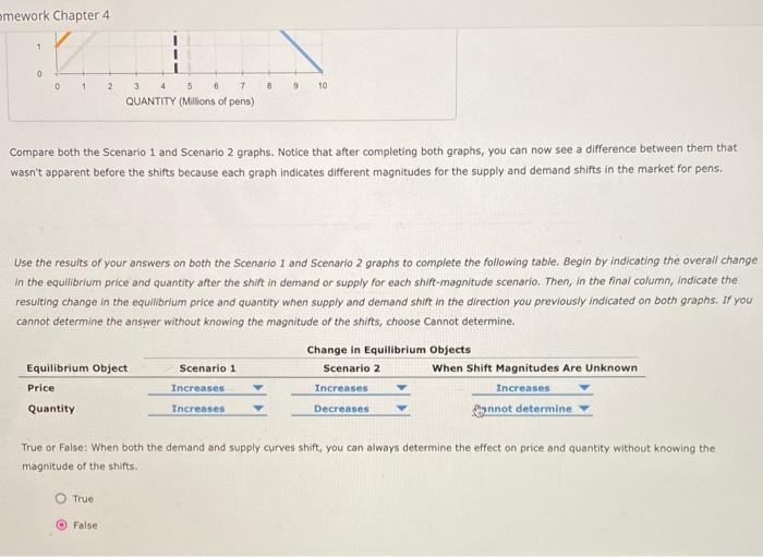 Solved Note: Select and drag one or both of the curves to | Chegg.com