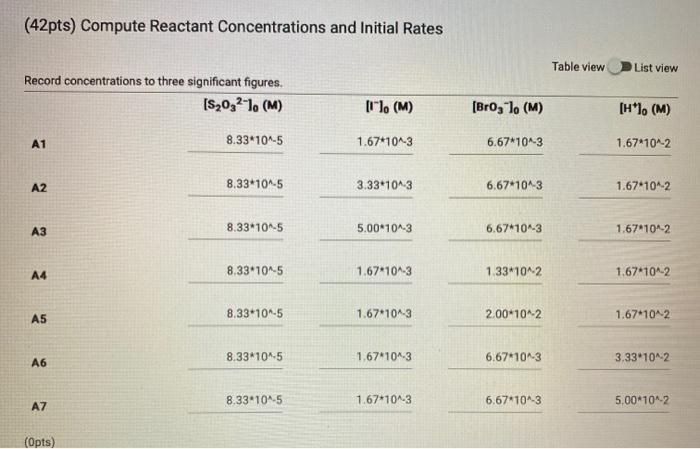 Solved (51 pts) Compute Reaction Orders (Exponents) Table | Chegg.com