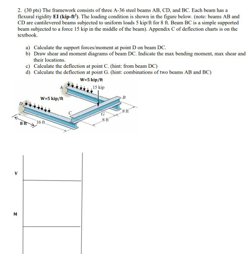 Slope And Deflection Of Beams Slideshare - The Best Picture Of Beam