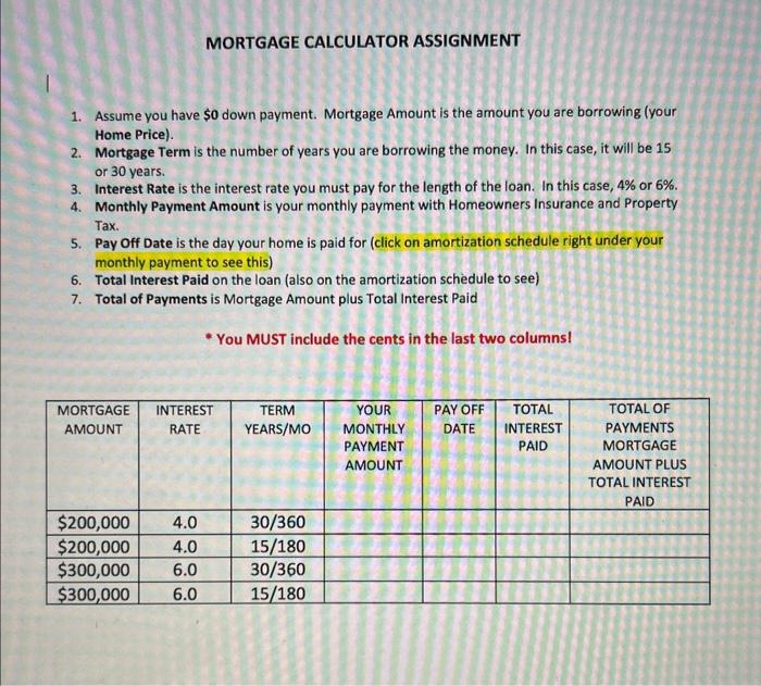 Solved MORTGAGE CALCULATOR ASSIGNMENT 1. Assume you have $0 | Chegg.com