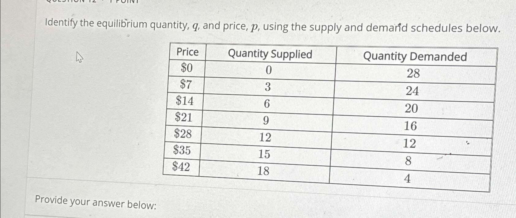 Solved Identify the equilibrium quantity, q, ﻿and price, p, | Chegg.com