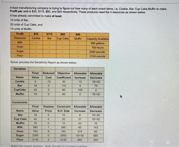 Solved How to set up solver for this question and the | Chegg.com