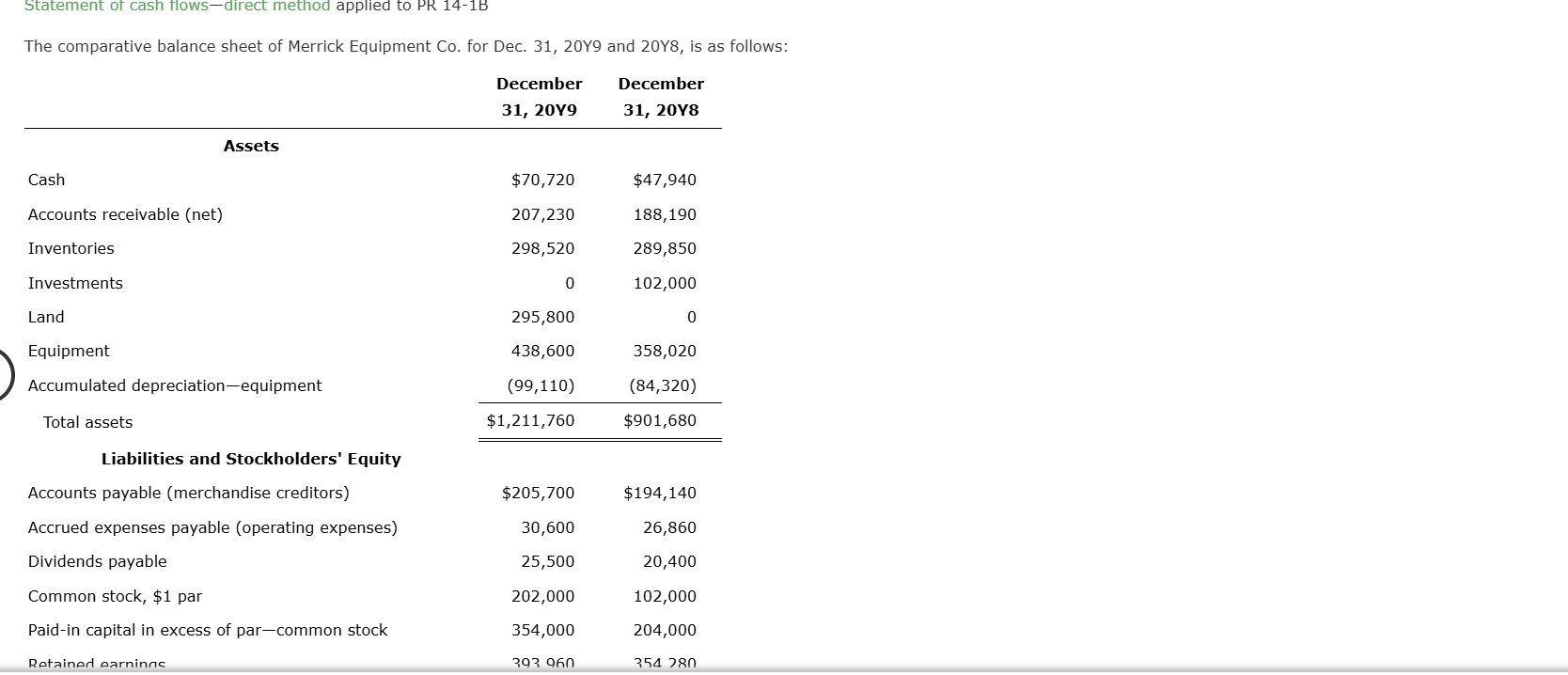 Solved Statement of cash flows-direct method applied to PR | Chegg.com