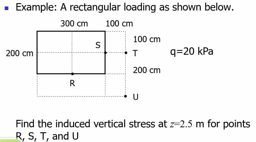 Solved Example: A rectangular loading as shown below. 300 | Chegg.com