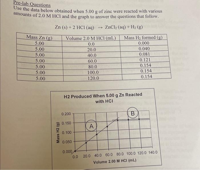 Solved Concentration of HCl: 1.005M Prepare a graph showing | Chegg.com