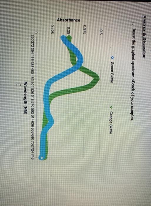 Solved 2. Using the information presented in the | Chegg.com