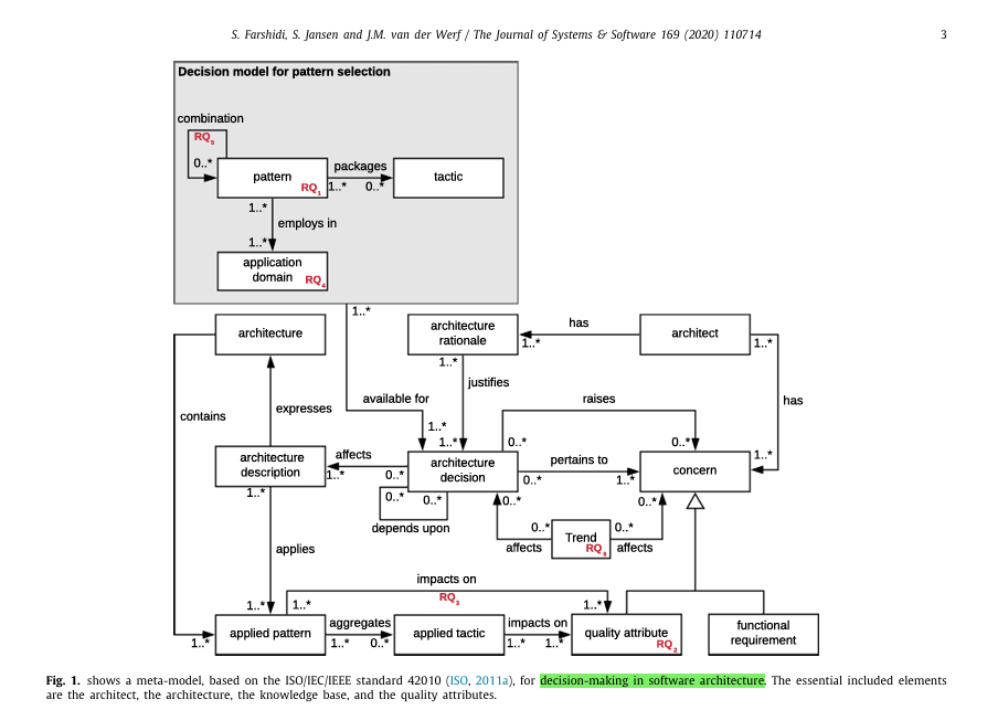 Solved Fig. 1. ﻿shows a meta-model, based on the | Chegg.com