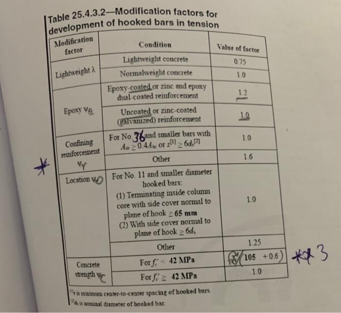 Solved Please solve Q3 in full detail its for my exam! | Chegg.com