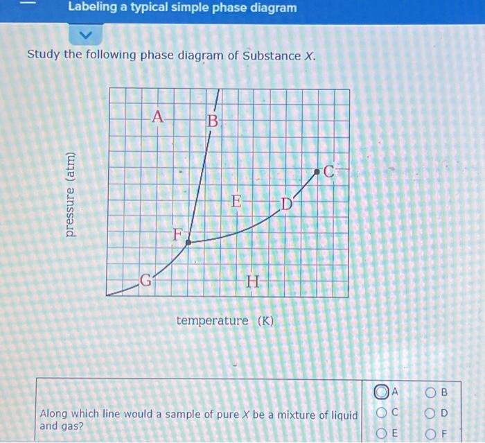 Solved Study the following phase diagram of Substance x. | Chegg.com