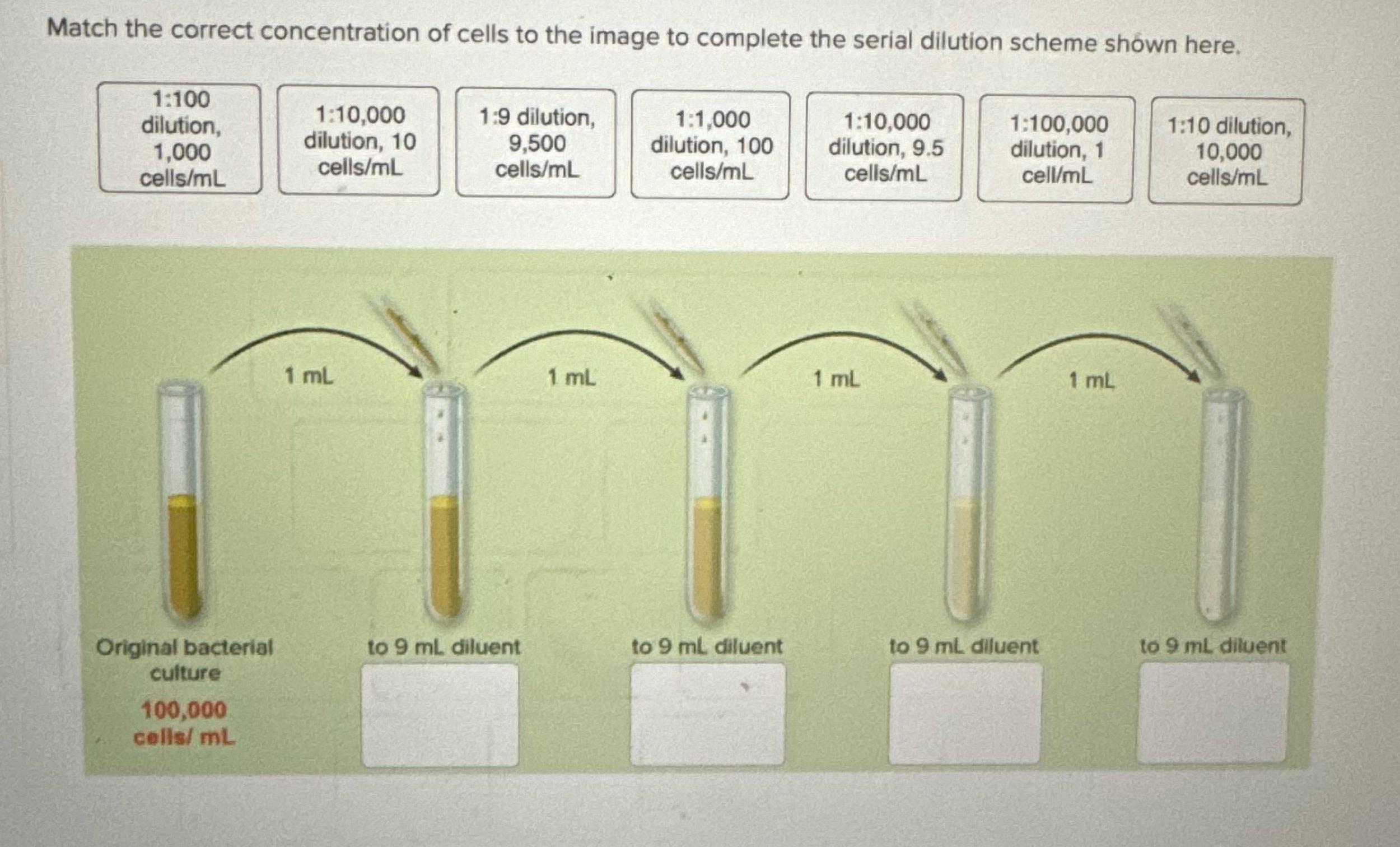 Solved Match the correct concentration of cells to the image | Chegg.com