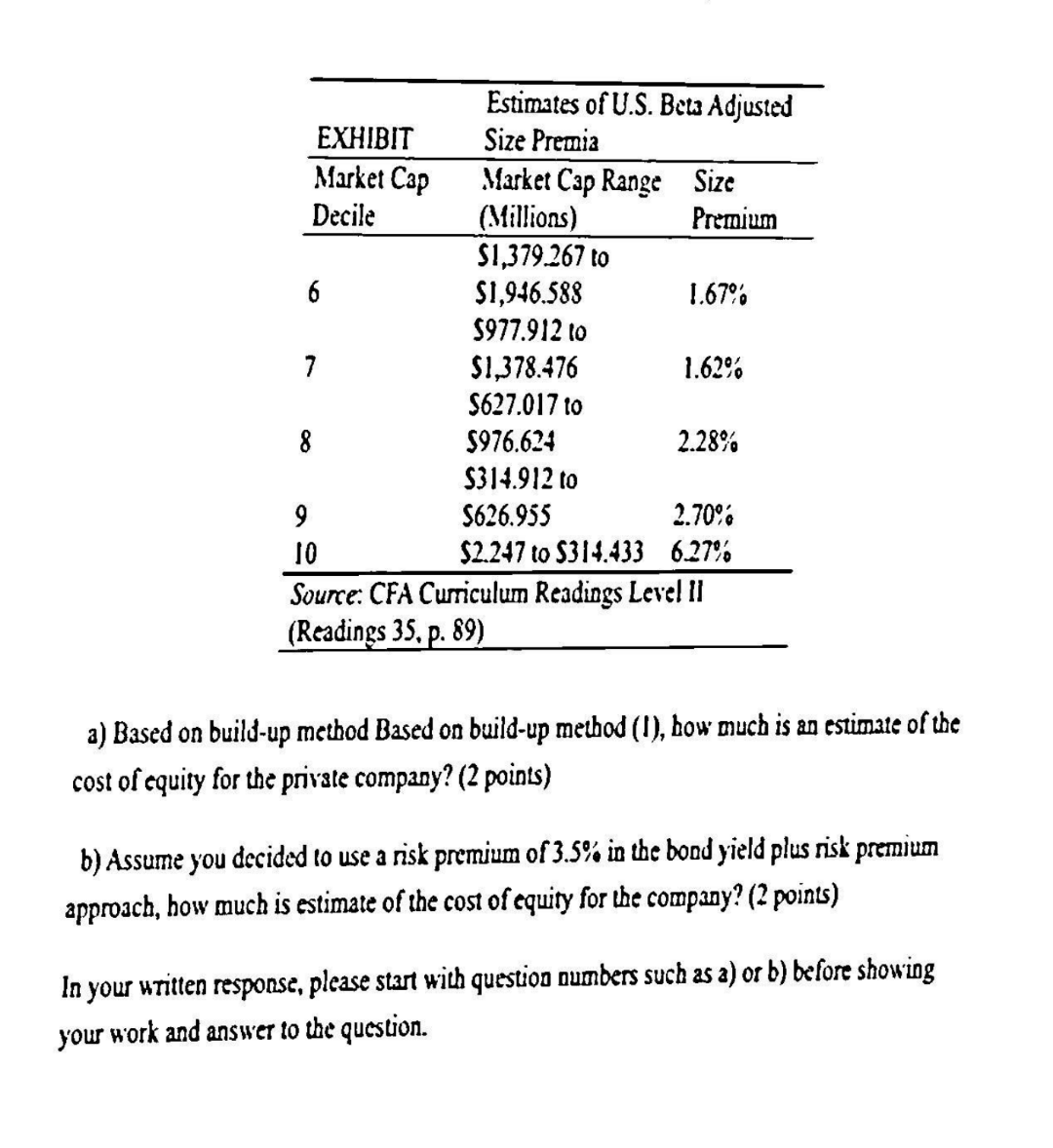 Solved Estimates of U.S. Beta Adjusted Size Premia Market | Chegg.com