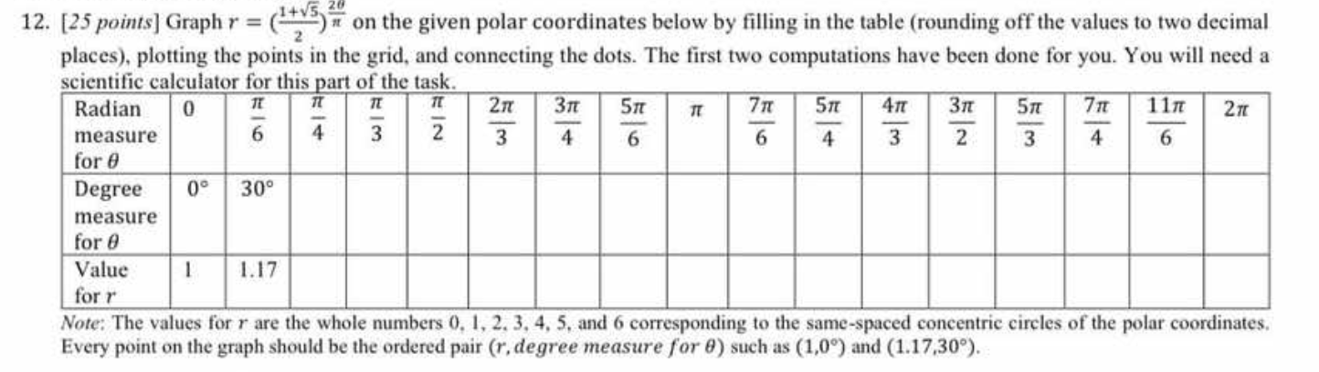 Solved [25 ﻿points] ﻿Graph r=(1+522)2θπ ﻿on the given polar | Chegg.com