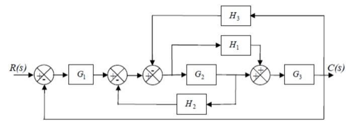 Solved Determine the reduction of the following system of | Chegg.com