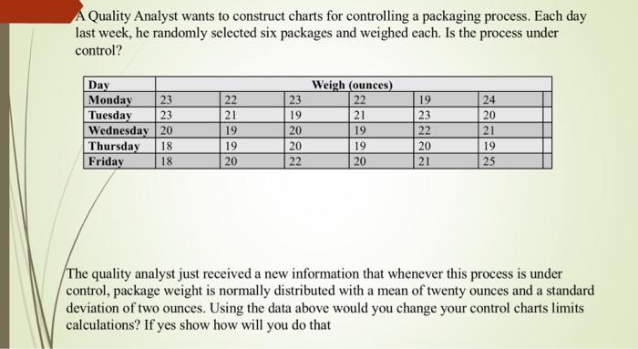 Solved I want the solution. without using Excel because we | Chegg.com
