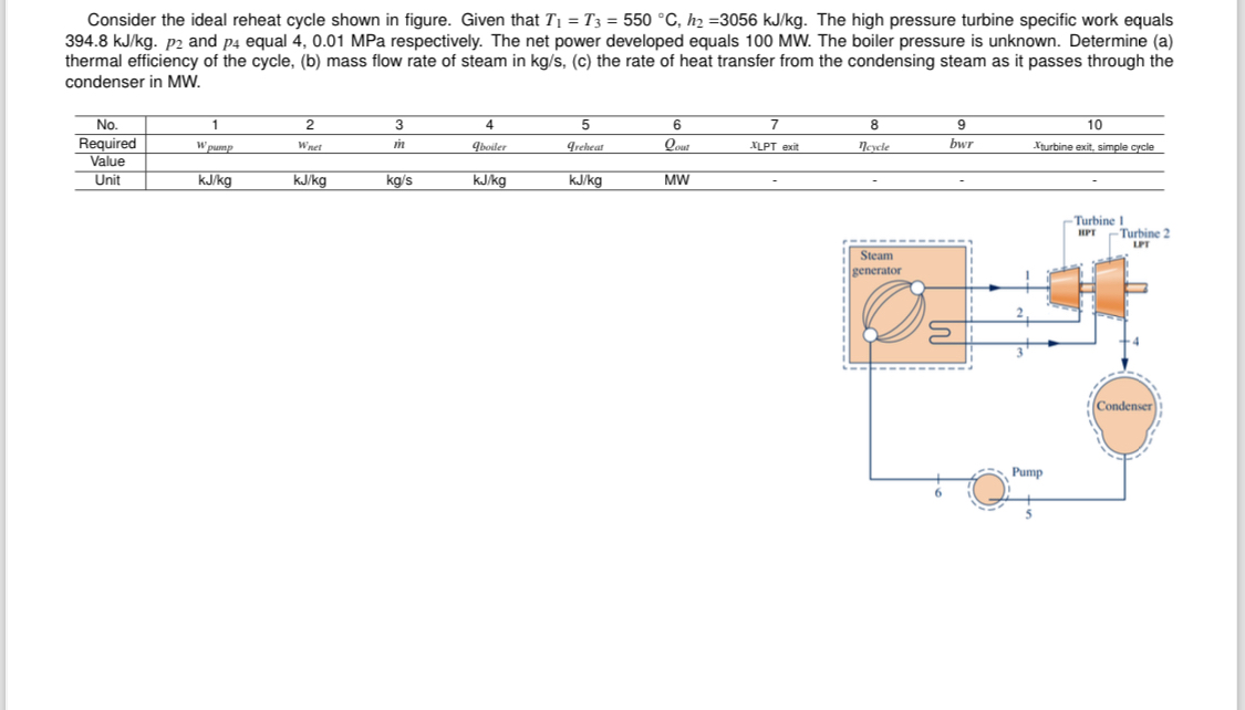 Solved Consider the ideal reheat cycle shown in figure. | Chegg.com