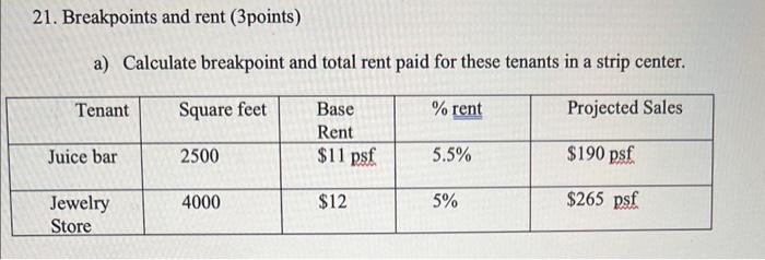 Solved 21. Breakpoints and rent (3points) a) Calculate | Chegg.com