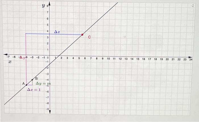 Solved In the above applet, point A is fixed and does not | Chegg.com