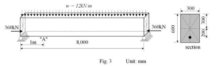 Solved Fig. 3 shows a simple beam subjected to uniform load | Chegg.com