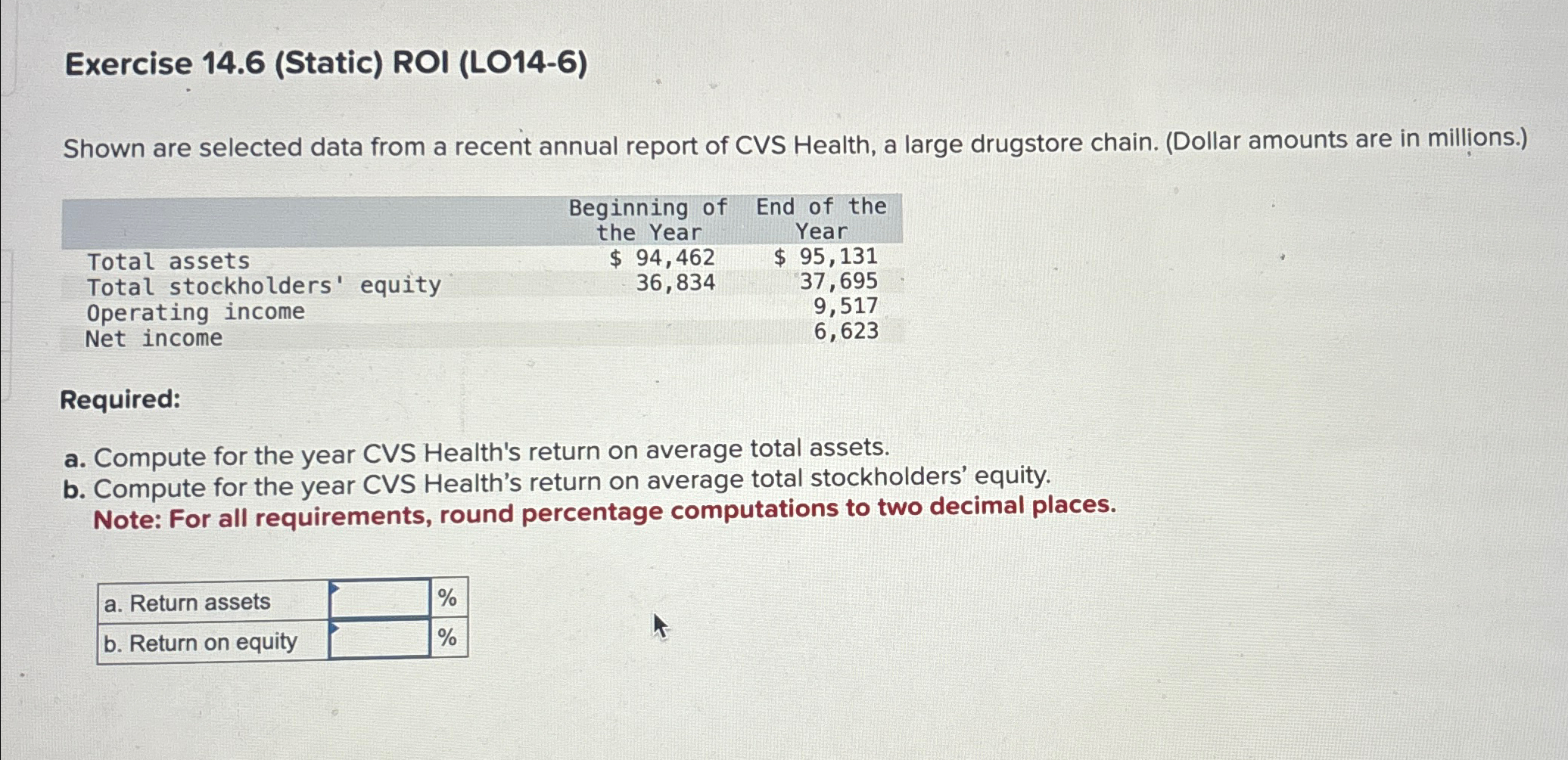 Solved Exercise 14.6 (Static) ﻿ROI (LO14-6)Shown are | Chegg.com