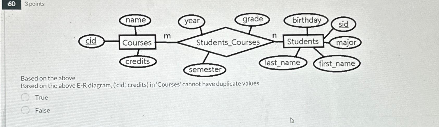 Solved 603 ﻿pointsBased on the aboveBased on the above E-R | Chegg.com