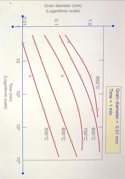 Solved An uncold-worked brass specimen of average grain size | Chegg.com