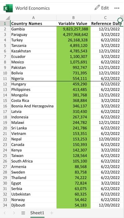 World Economics EditX World Economics Edit ⋯X World | Chegg.com