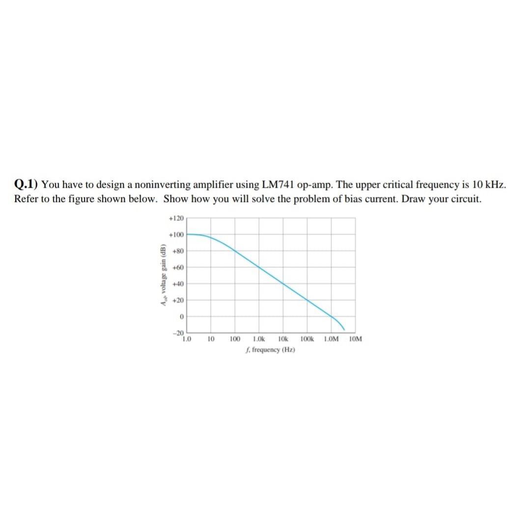 Solved Q.1) ﻿You have to design a noninverting amplifier | Chegg.com