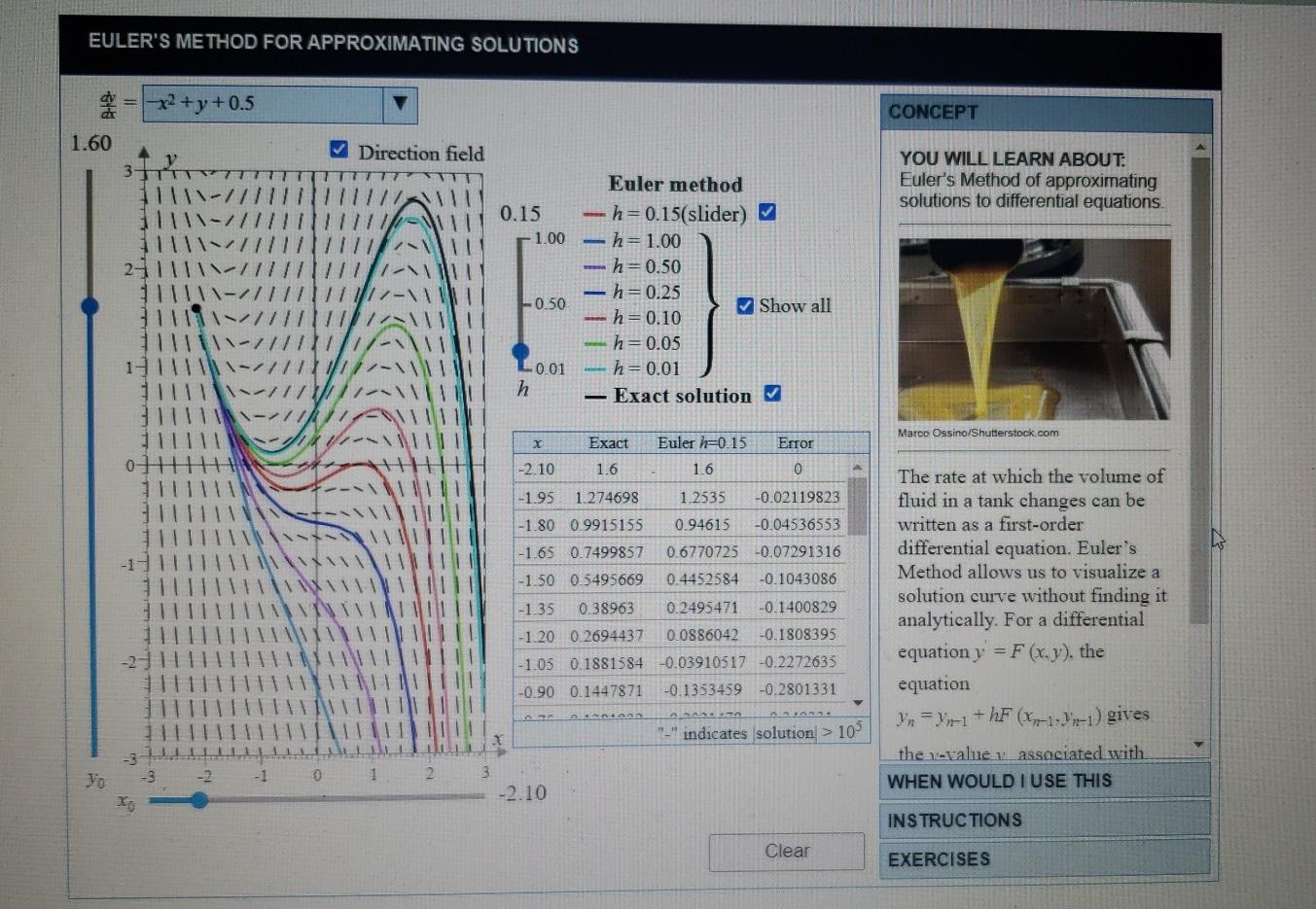 Solved EULER'S METHOD FOR APPROXIMATING SOLUTIONS = = +y+0.5 | Chegg.com