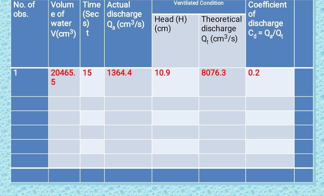 Solved NAME OF THE EXPERIMENT: FLOW OVER SHARP CRESTED WEIR | Chegg.com