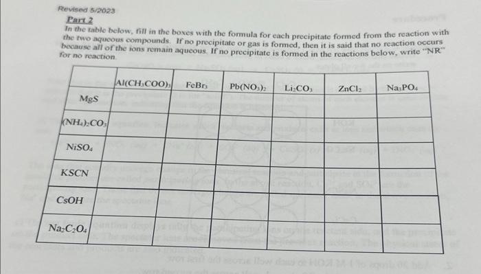 Solved Revised 5/2023 Part 2 In the table below, fill in the | Chegg.com