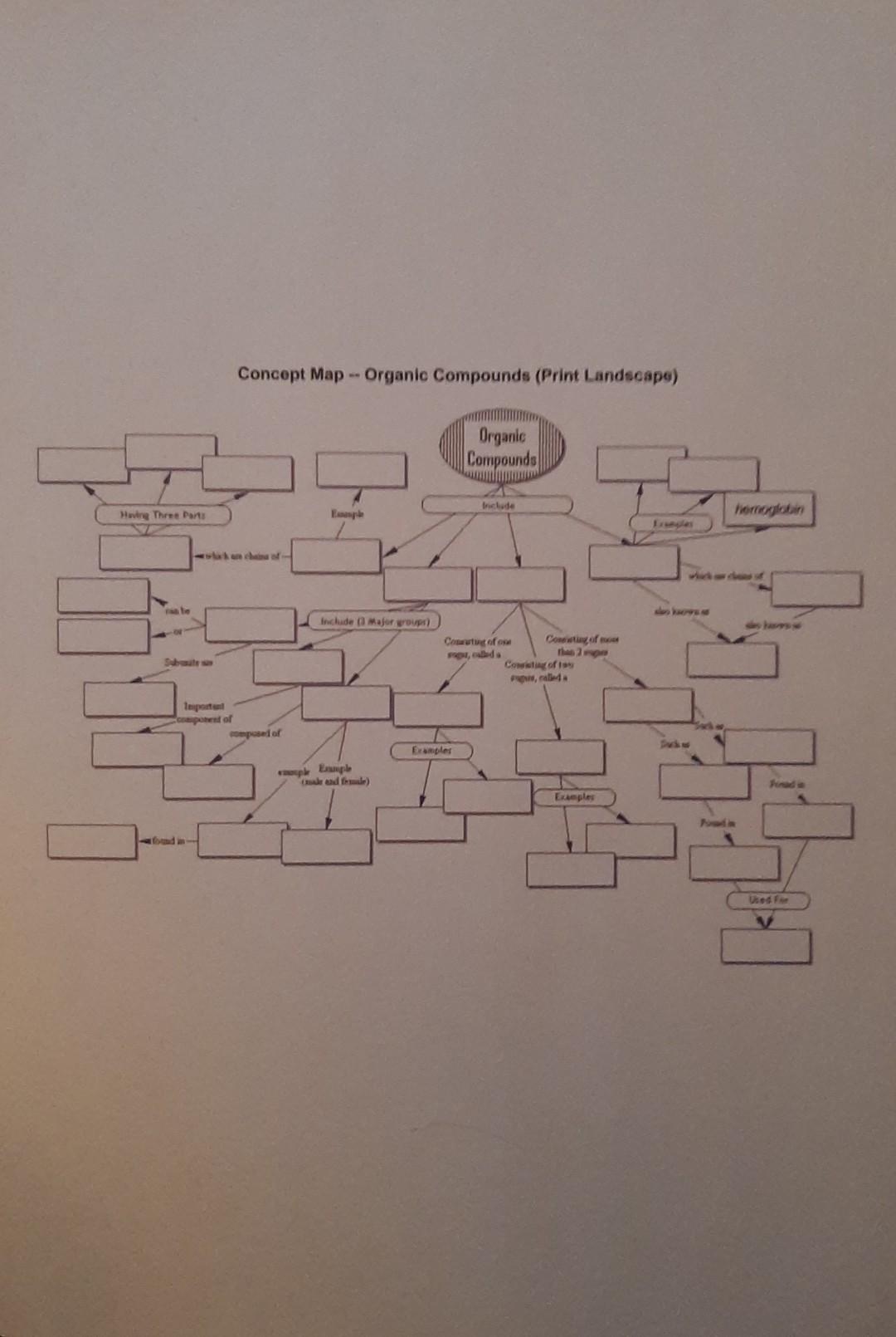 Solved Concept Map - Organic Compounds (Print Landscape) | Chegg.com
