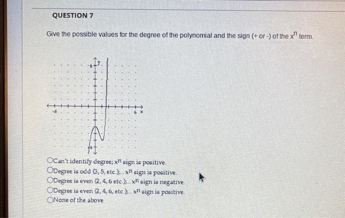 Solved Give the possible values for the degree of the | Chegg.com