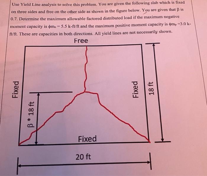 Solved Use Yield Line analysis to solve this problem. You | Chegg.com